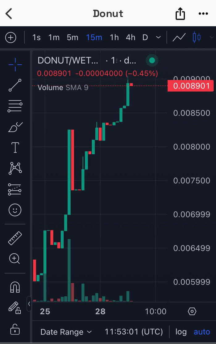 It’s time to start ordering your Lambo’s - 9GAG