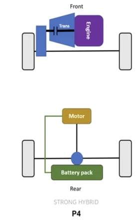 Asking car engineers, why dont we have more cars with this setup ? - 9GAG