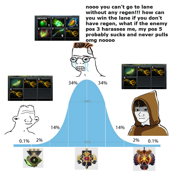 Starting item meme - 9GAG