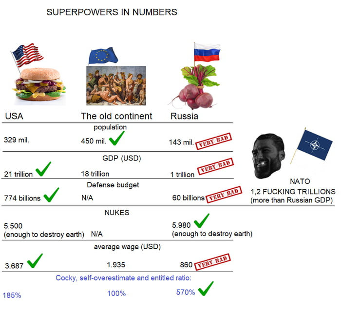 Comparsion is actually funny - 9GAG