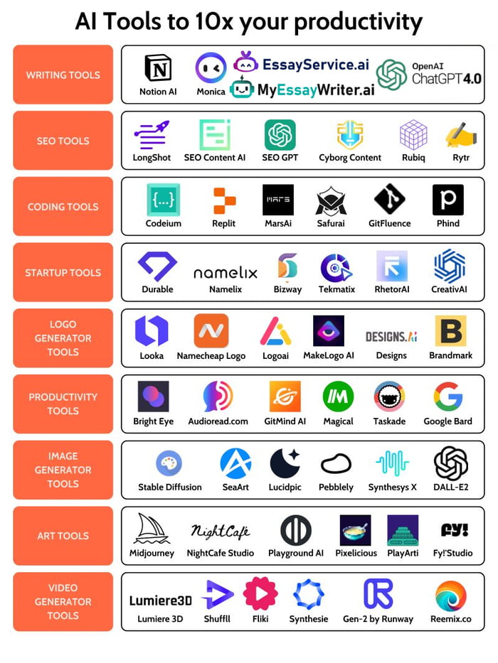 A cool guide: AI Tools to Increase Your Productivity + Automate Your ...