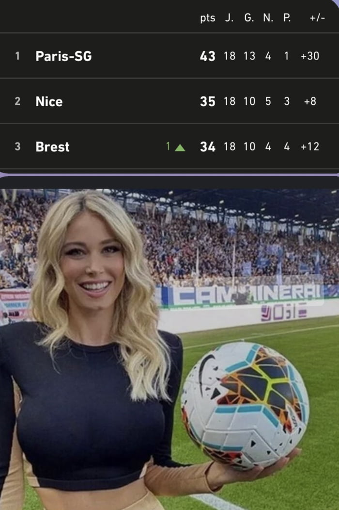French soccer ranking today. My kind of runners up - 9GAG