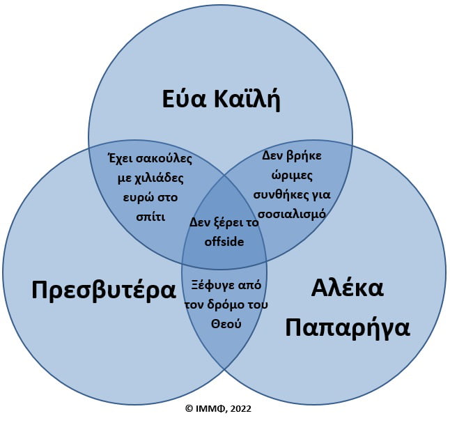 Δεν ξερει τι ειναι το offside; - 9GAG