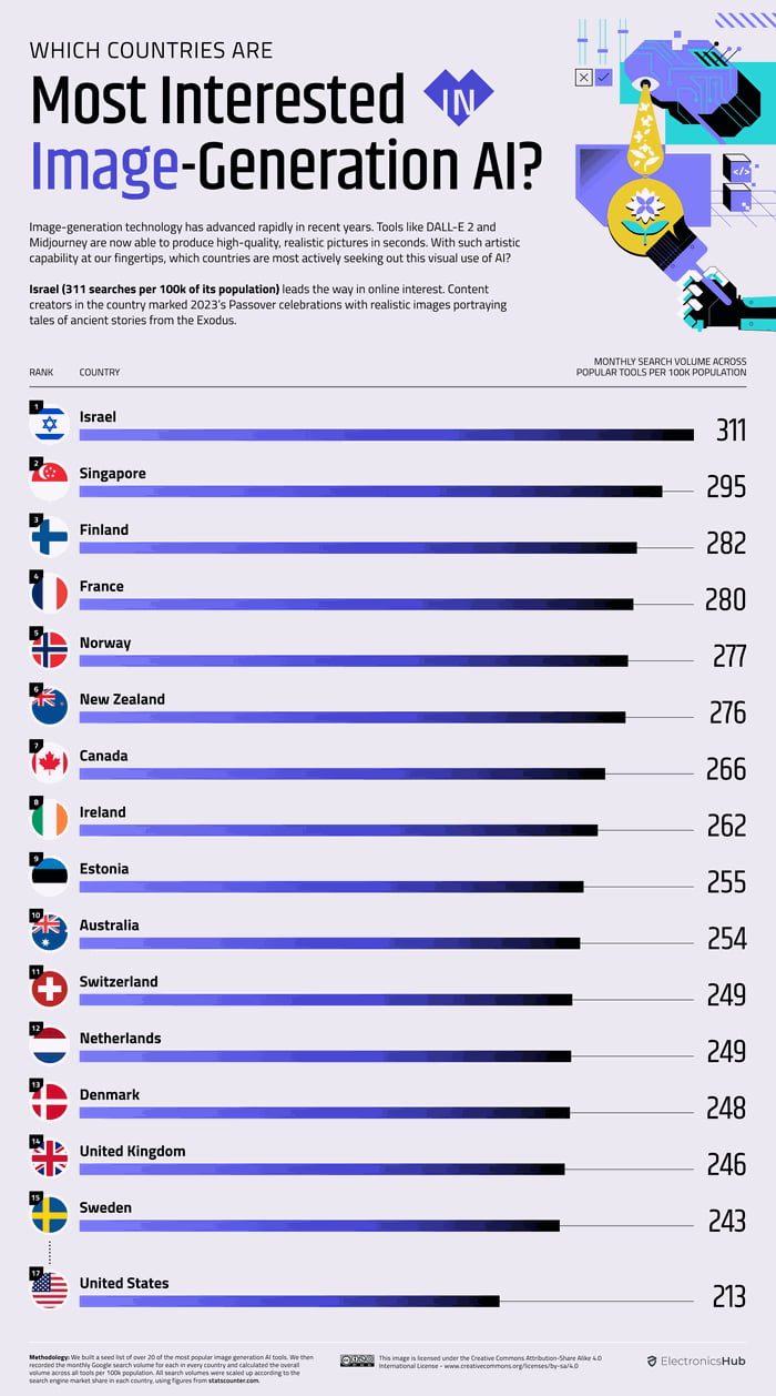 A picture speaks a thousand words. And the launch of generative Image ...