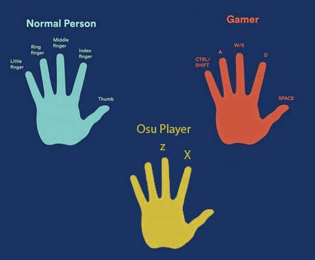 Osu player will understand - 9GAG