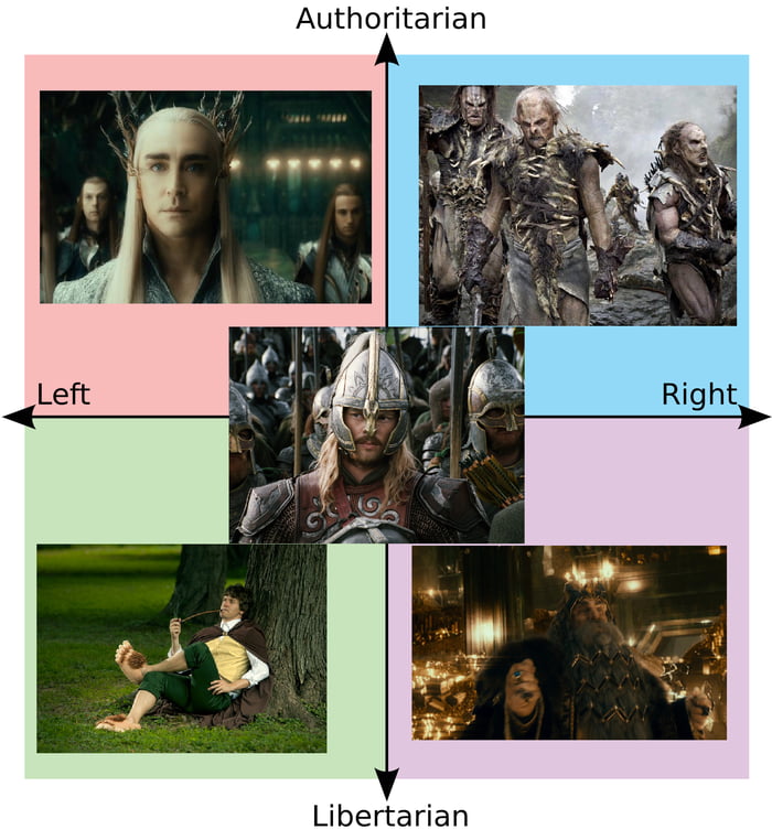Is my political compass accurate? - 9GAG