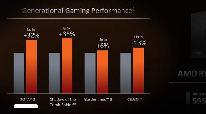 AMD list DOTA 2 nice - 9GAG