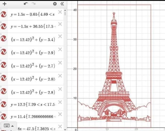 An image of the Eiffel tower, generated using mathematical equations - 9GAG