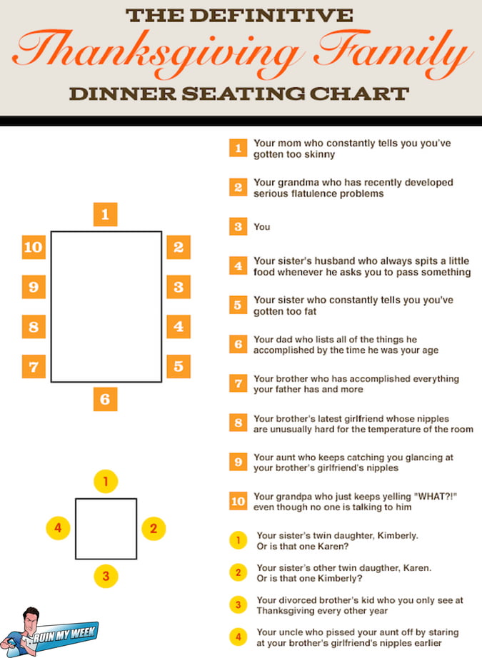 Thanksgiving Seating Chart - 9GAG