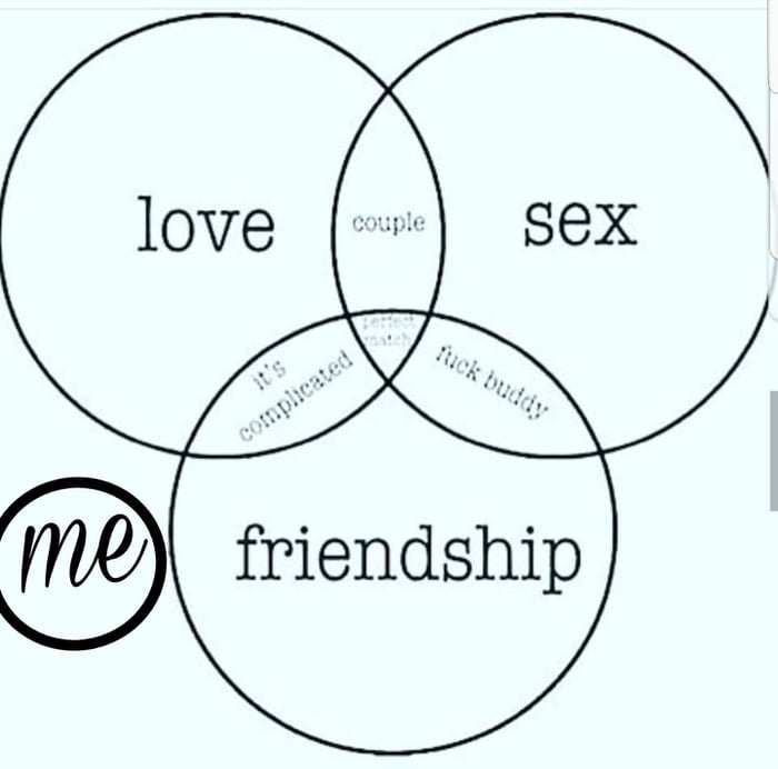 Sex Friend 32 Telegraph