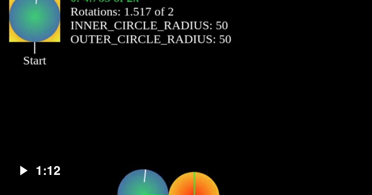 Coin rotation paradox visualization - 9GAG