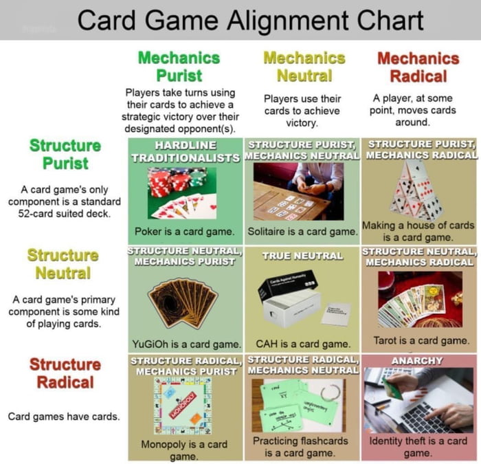 Card Game Alignment Chart - 9GAG