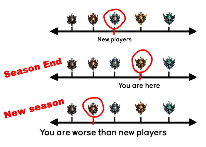 Riot and logic - 9GAG