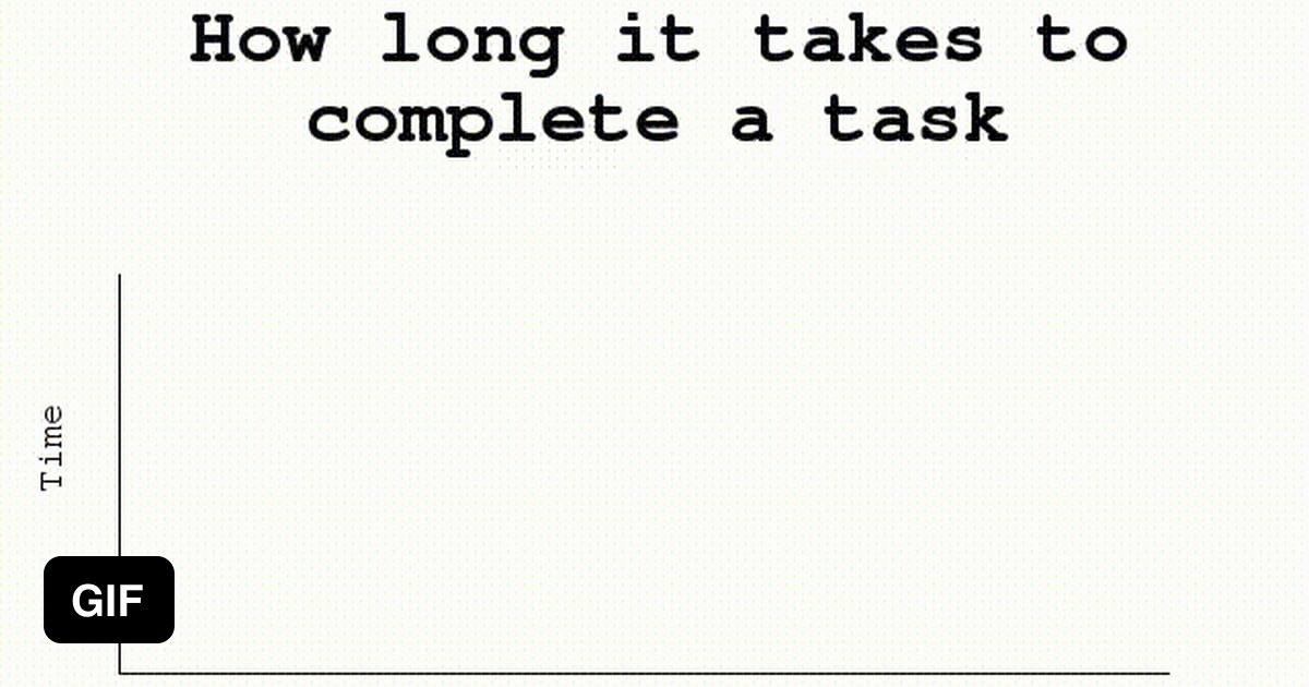 How long it takes to complete a task - 9GAG
