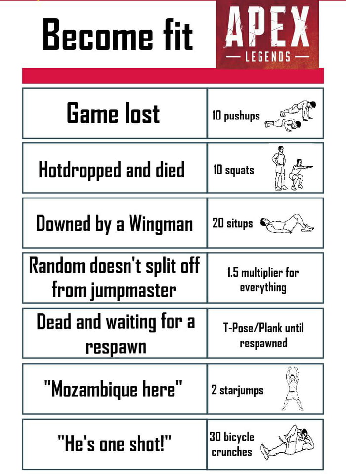 Become FIT Apex Legends edition - 9GAG