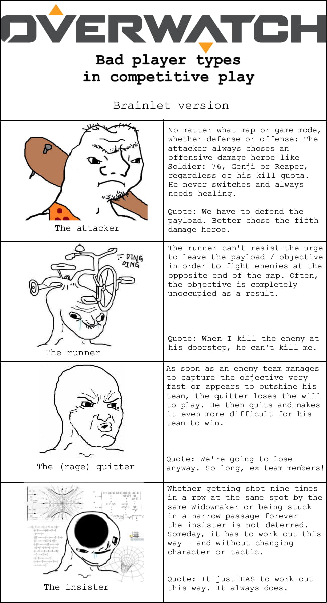 Bad player types in Overwatch, Brainlet version - 9GAG