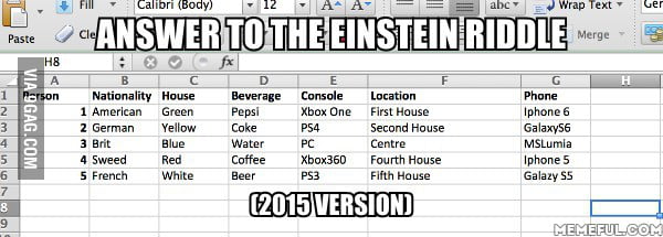 Answer to the Einstein Riddle. (2015 Version) - 9GAG