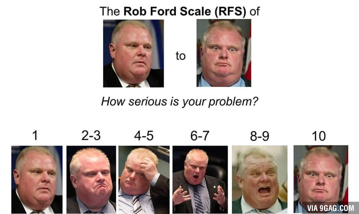 How serious is your problem? - 9GAG
