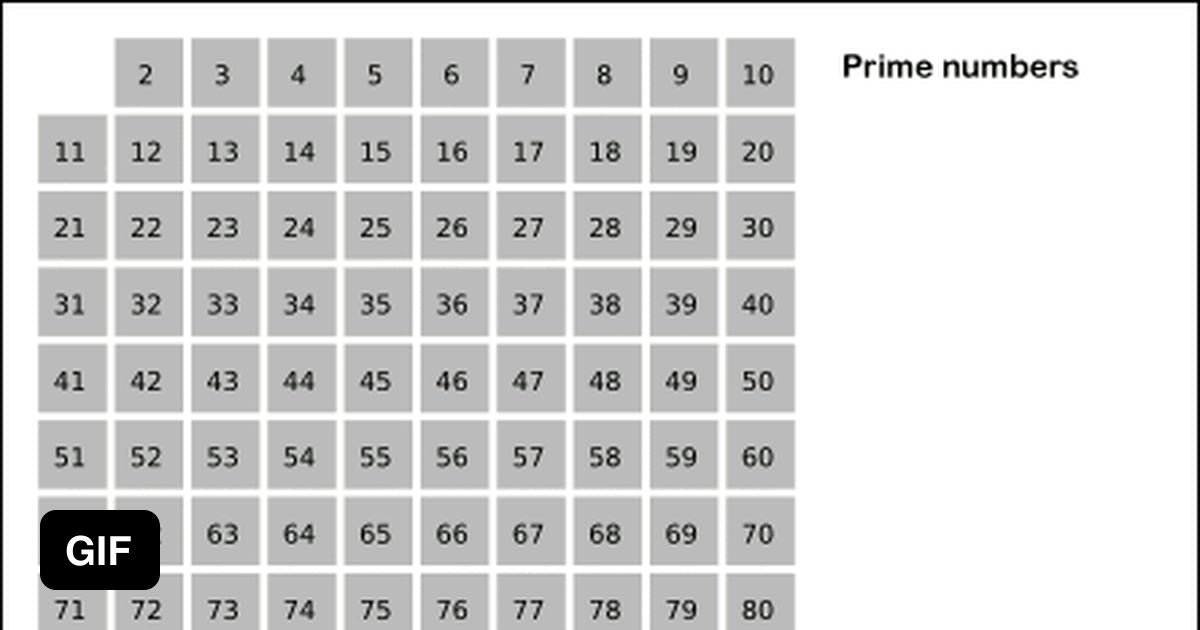 Sieve of Eratosthenes (Algorithm to find prime numbers) - 9GAG