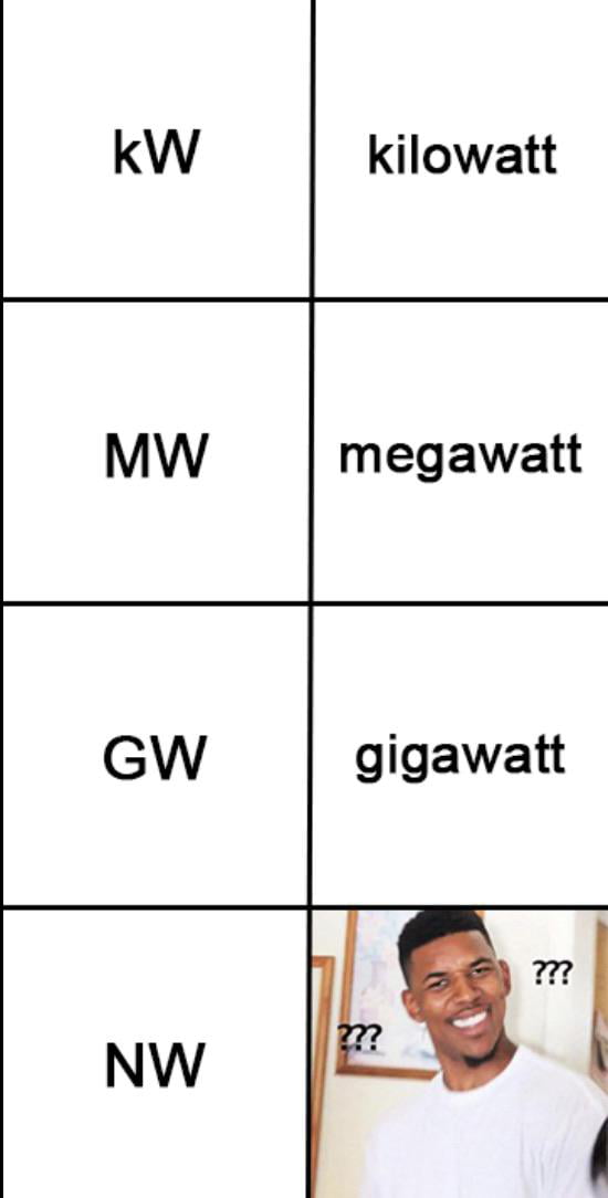 A New Unit Of Measurement 9GAG