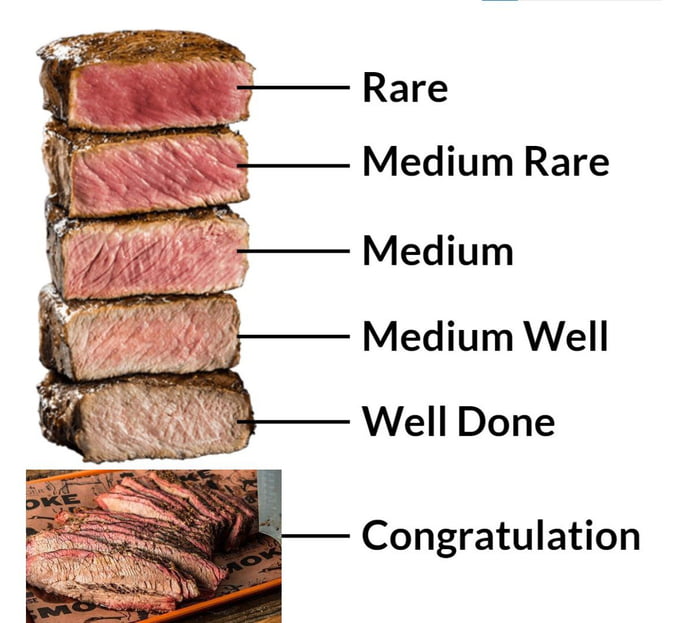 Done-ness chart updated - 9GAG