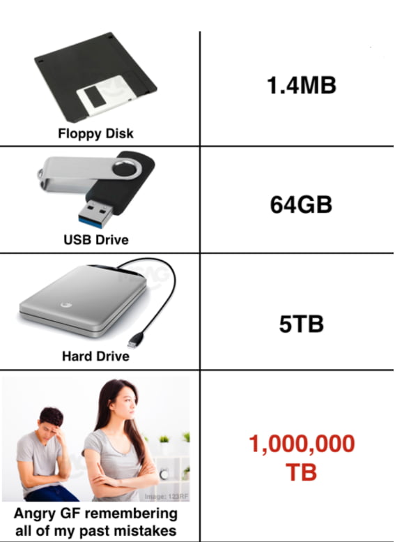 Kind of true though - 9GAG