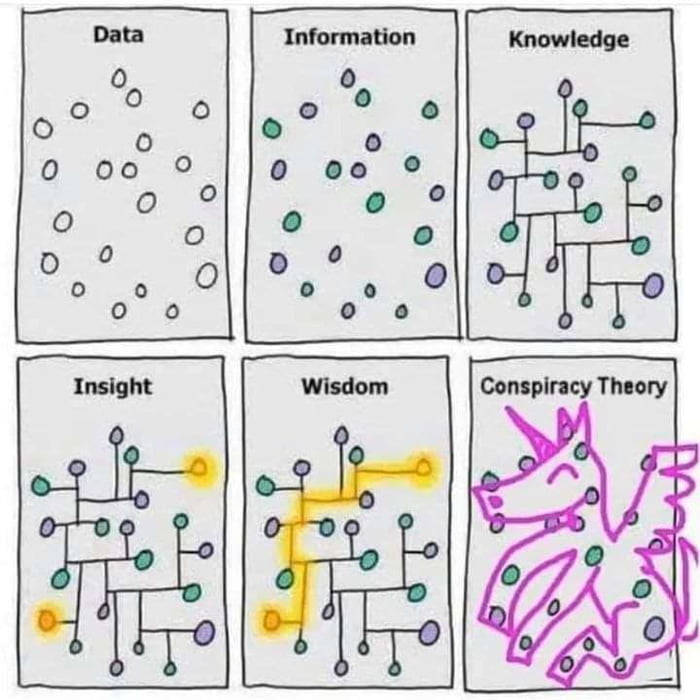 The Insight Map Chart - 9GAG