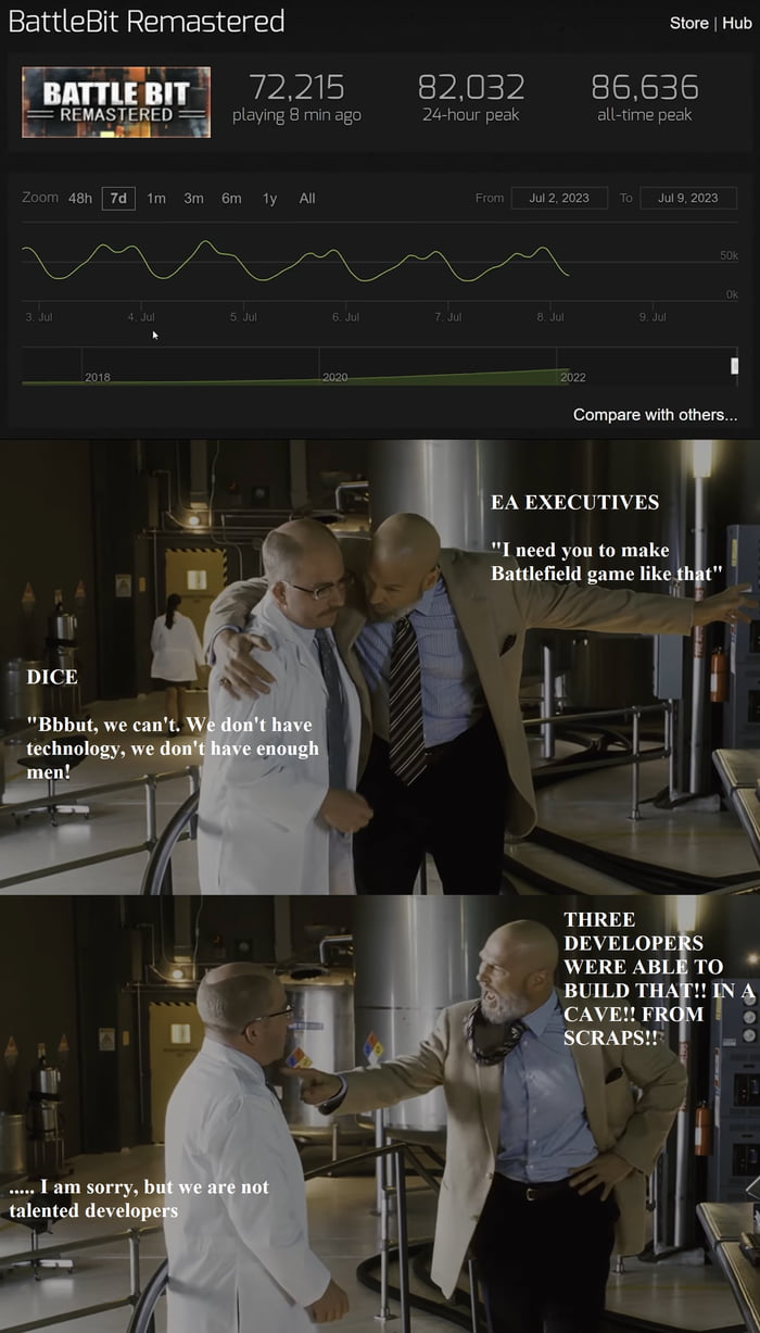 Ah, those "Brutal Expectations" of players - 9GAG
