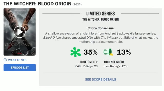 When Critics and Fans agree you know the show is extra bad - 9GAG