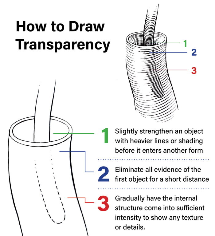 How to draw transparency. - 9GAG