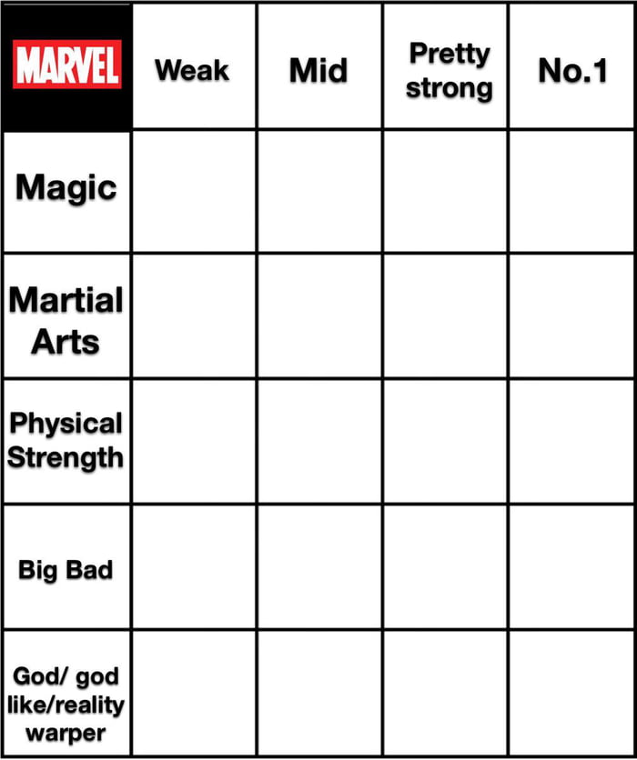 Day one of marvel character ranking: who’s the weakest magic user? - 9GAG