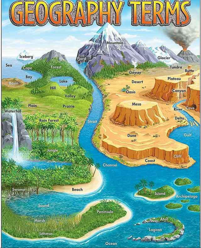 A Cool Guide to various Geography Terms - 9GAG