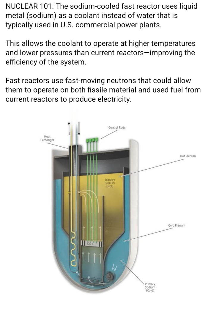 Since you guys like my post about the very first nuclear reactor (pile ...