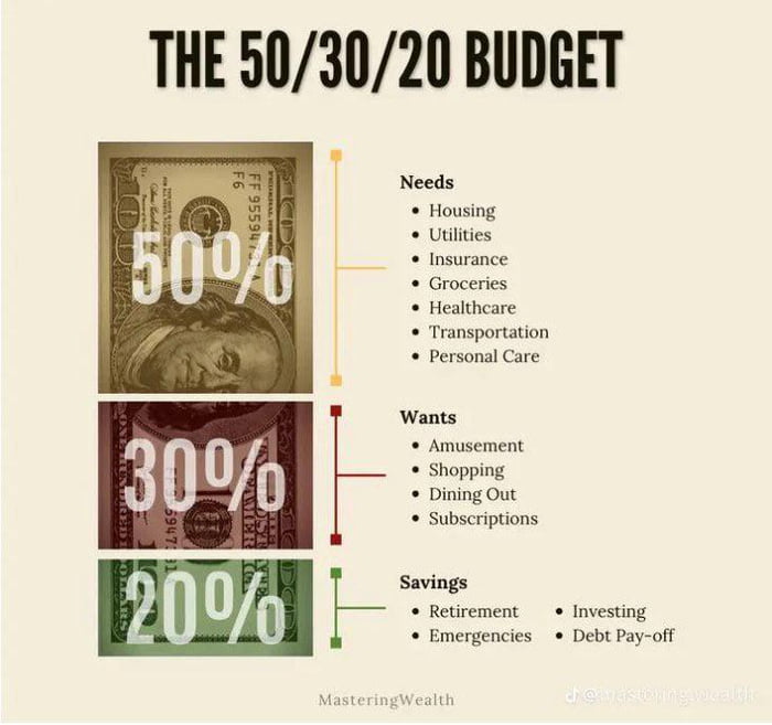 A cool guide on budgeting - 9GAG