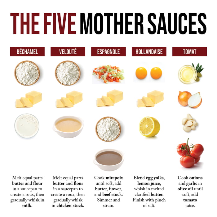 A cool guide to the 5 mother sauces - 9GAG