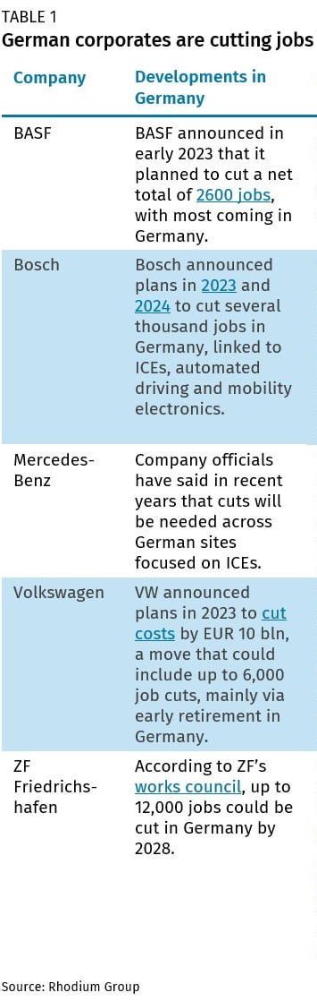 Reports indicate German automobile industry is in a state of collapse ...