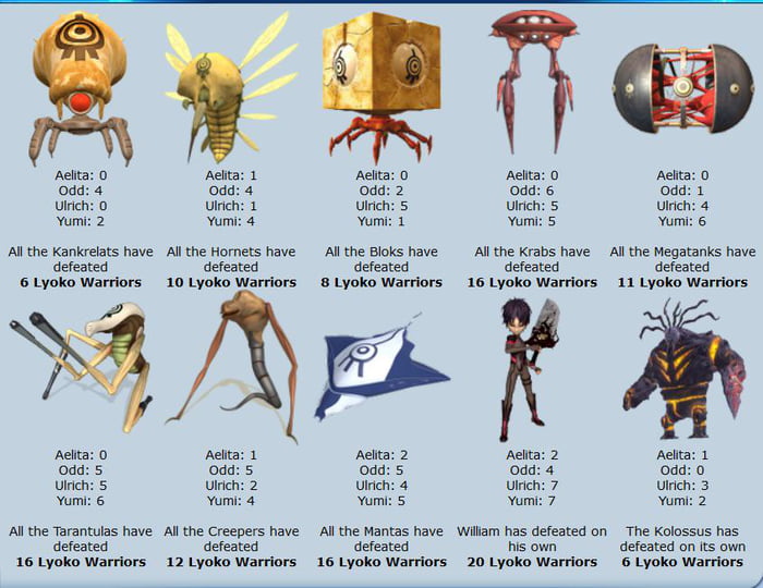 A cool guide about Lyoko code monsters - 9GAG