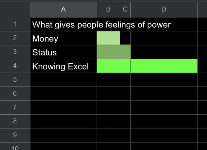 My dad is 70yo and spent his life learning excel and doesnt believe it is so value today. Please ...