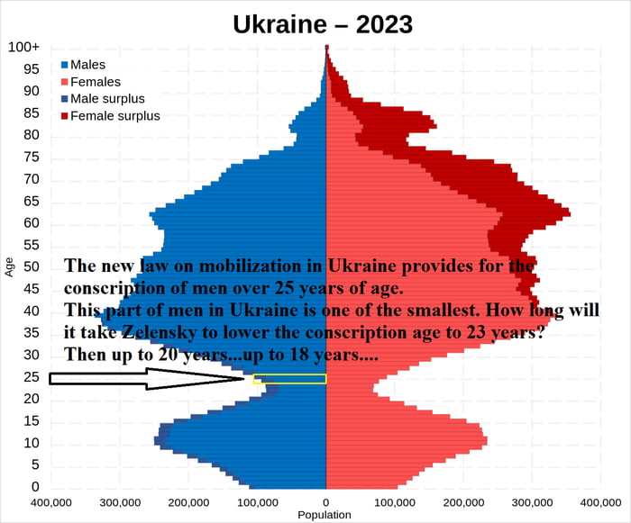 The new law on mobilization in Ukraine provides for the conscription of ...