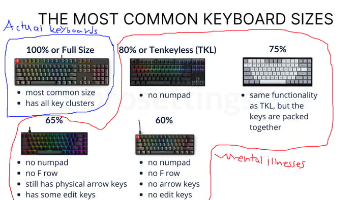 Anything else is factually trash - 9GAG