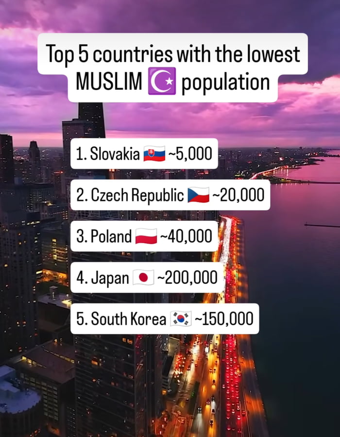 Aka top 5 safest countries in the world - 9GAG