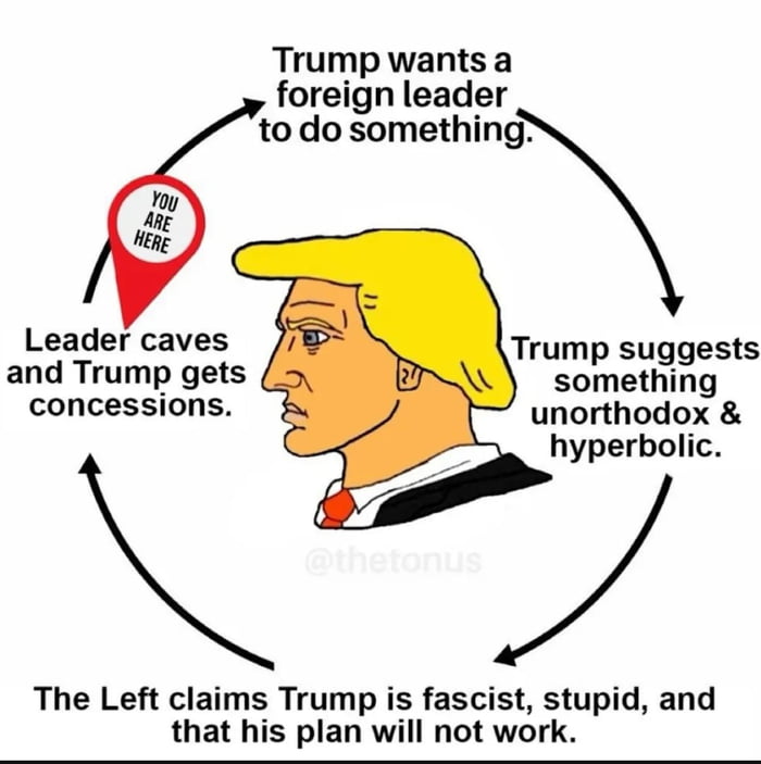 Liberal memes age like milk - 9GAG