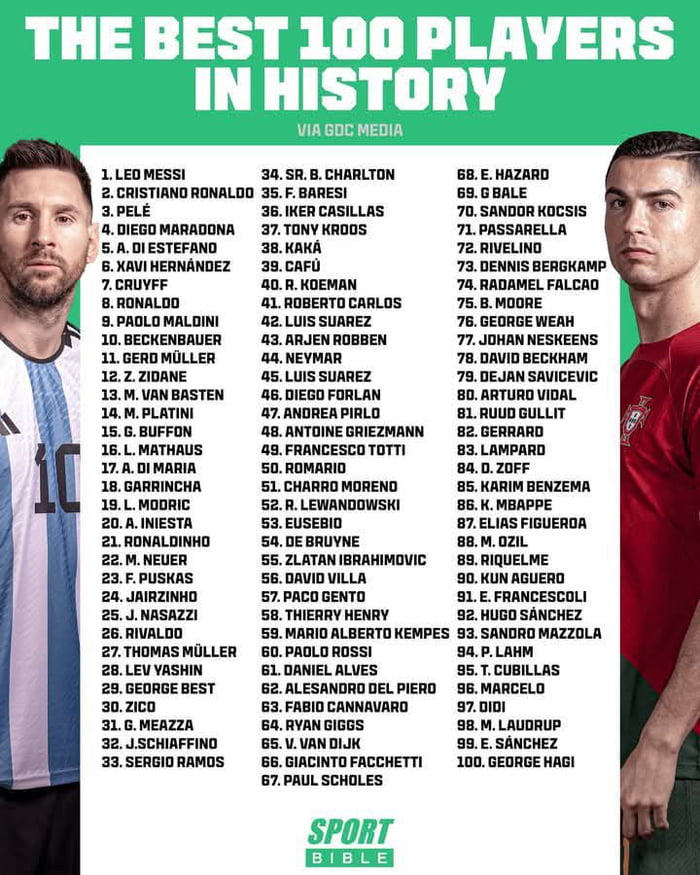 Best of the rest yet R9 in the 8th place. - 9GAG