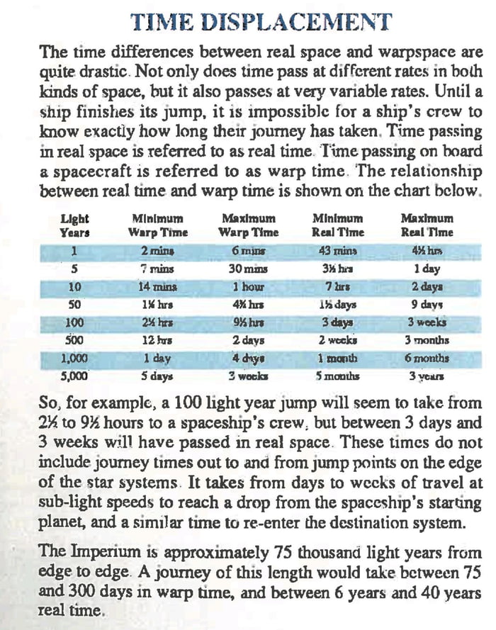 Travel time in the warp. Conversion table from WD 139 - 9GAG