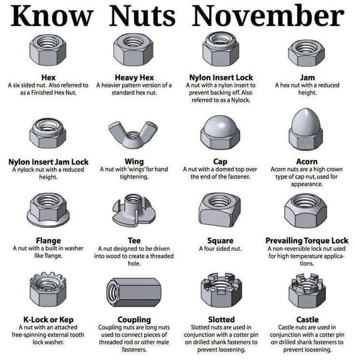 Know your nuts November - 9GAG