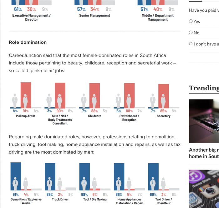 It's not a pay gap; it's a difference in interests. - 9GAG