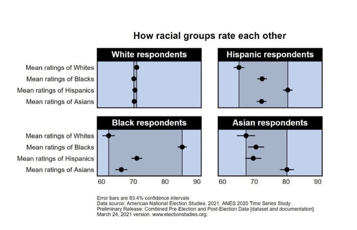 What does this tell us? Yes, we know that no data, especially polls ...