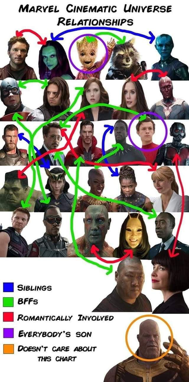 Marvel tree - 9GAG