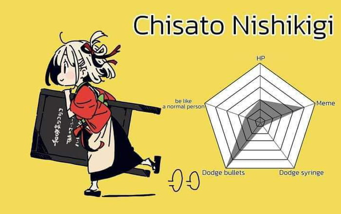 Chisato Nishikigi - 9GAG