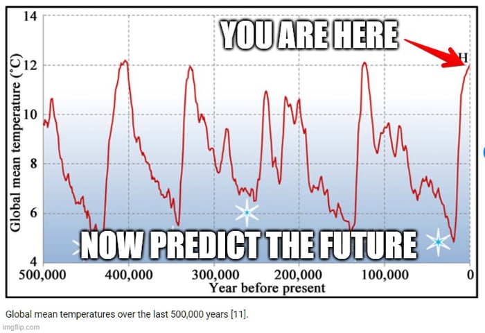 Global Mean Temperatures Over the Last 500,000 Years - 9GAG
